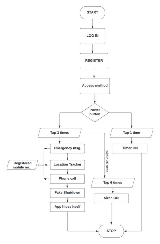 Web Design Portfolio